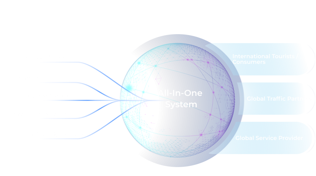 All-in-one settlement – Travel Easy Innovation GmbH